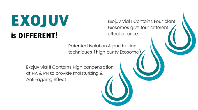 Exojuv (1) - Teleta Pharma
